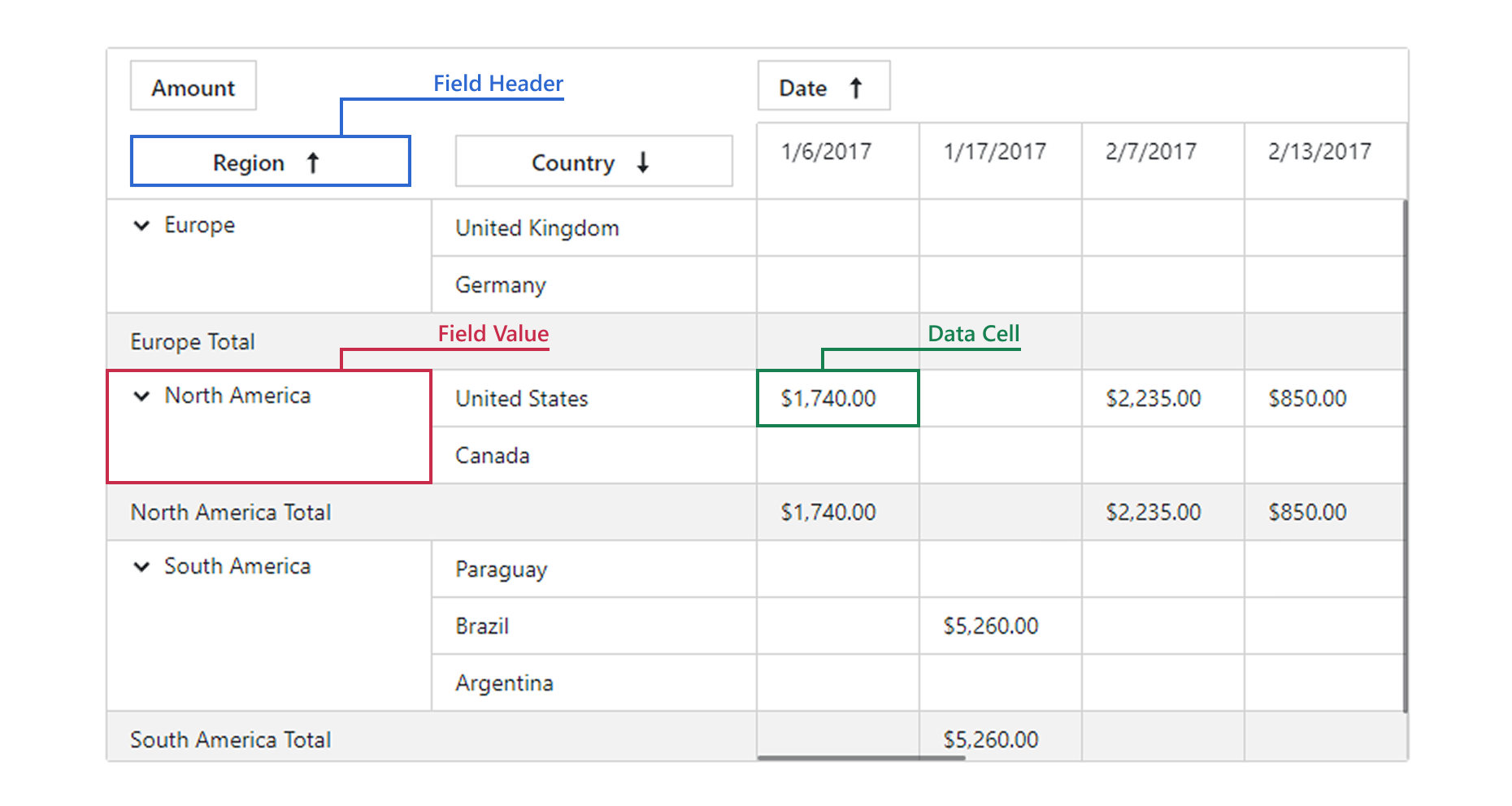 Templates | Blazor | DevExpress Documentation