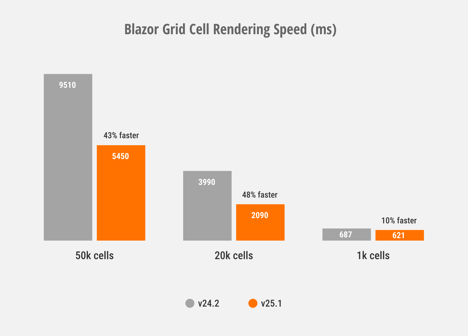 v25.1 Release Notes | Blazor | DevExpress Documentation