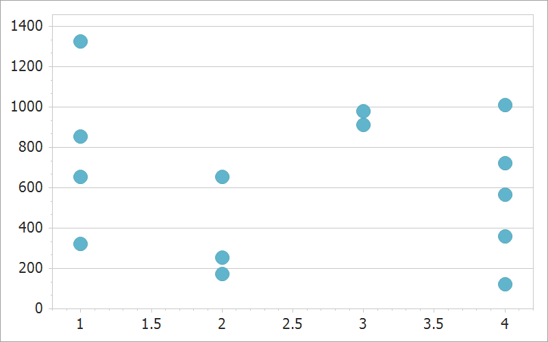 SummaryDataAdapter.NumericSummaryOptions Property | Cross-Platform Class Library | DevExpress ...