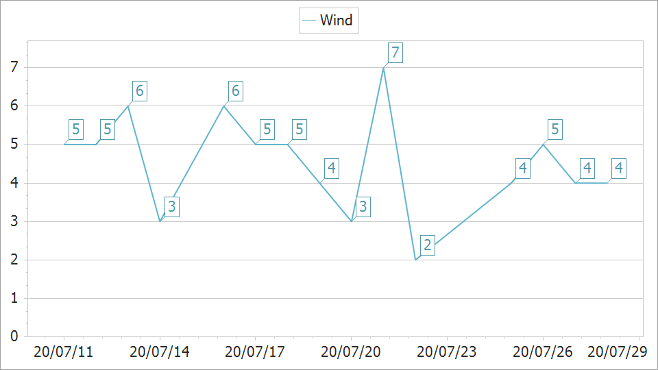 EmptyPointOptions.ProcessPoints Property | Cross-Platform Class Library ...