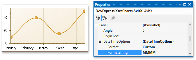 Datetimeformatter Format