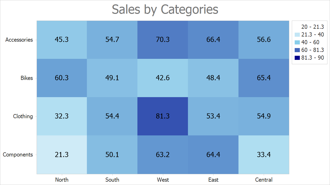HeatmapMatrixAdapter.Values Property | Cross-Platform Class Library | DevExpress Documentation