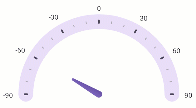 Indicators Net Multi Platform App Ui Devexpress Documentation 4689