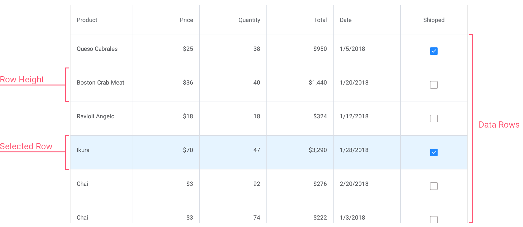 DataGridView RowHeight Property NET Multi platform App UI DevExpress Documentation