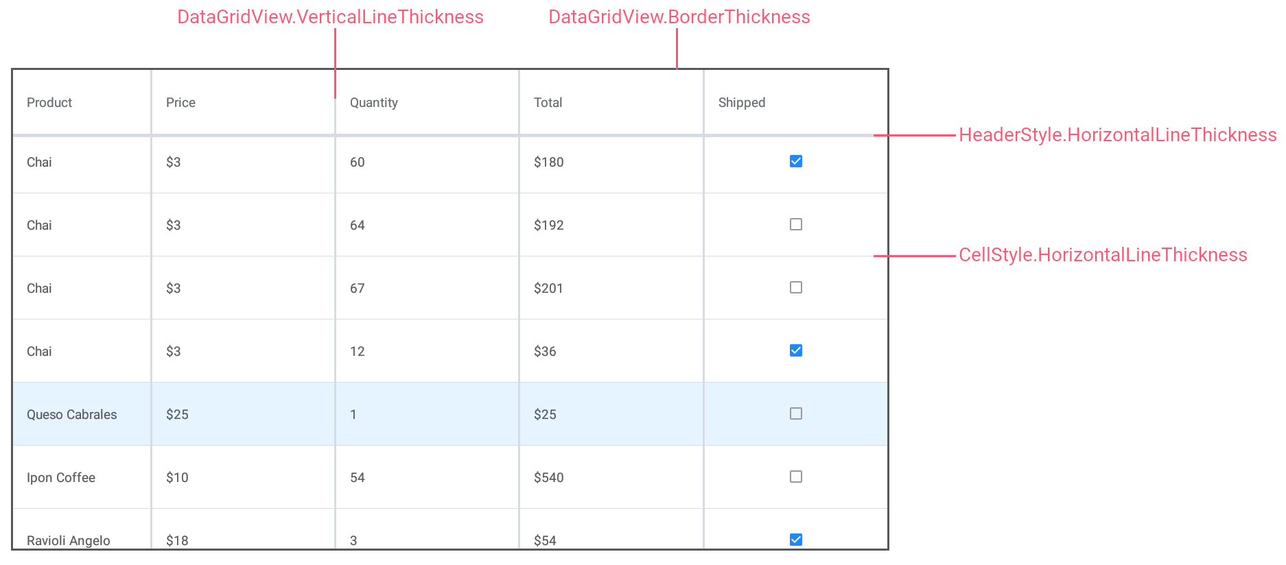 DataGridView VerticalLineThickness Property NET Multi platform App UI DevExpress Documentation