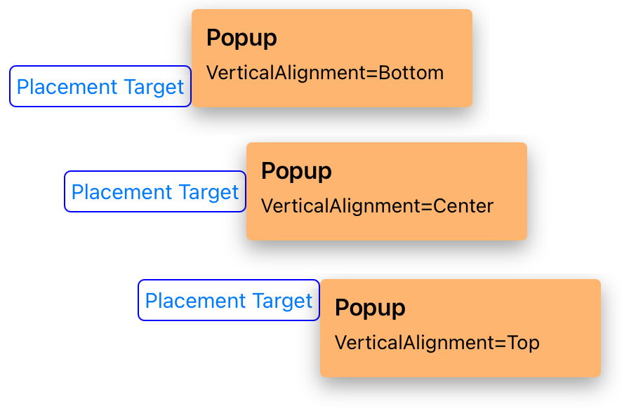 DXPopup Class | .NET Multi-platform App UI | DevExpress Documentation