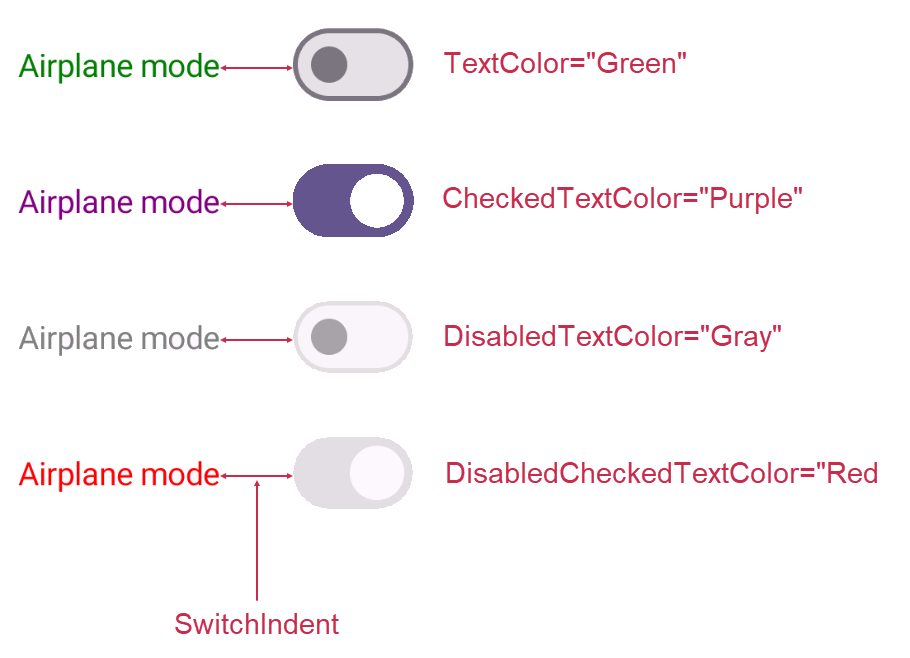 .NET MAUI DXSwitch: Caption | .NET Multi-platform App UI | DevExpress ...
