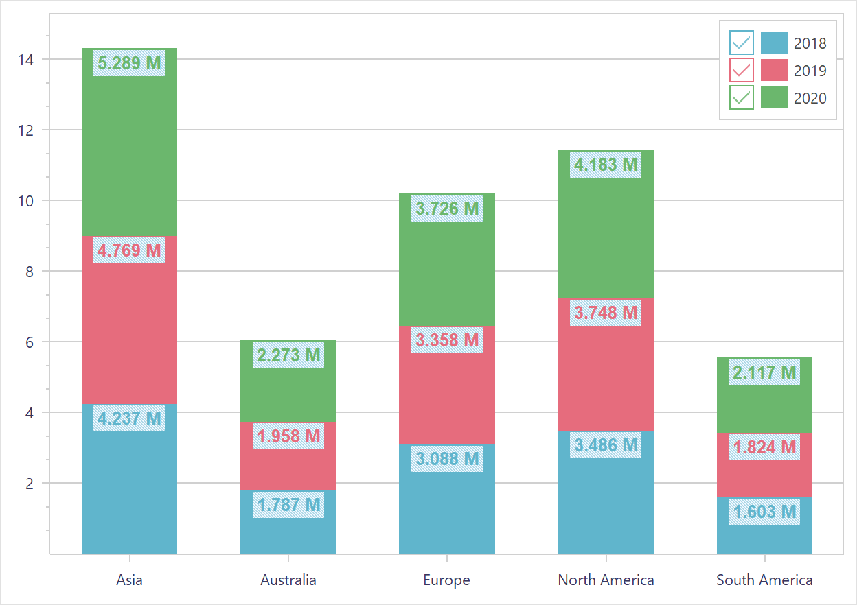 TdxChartXYSeriesStackedBarView.ValueLabels Property | VCL | DevExpress ...