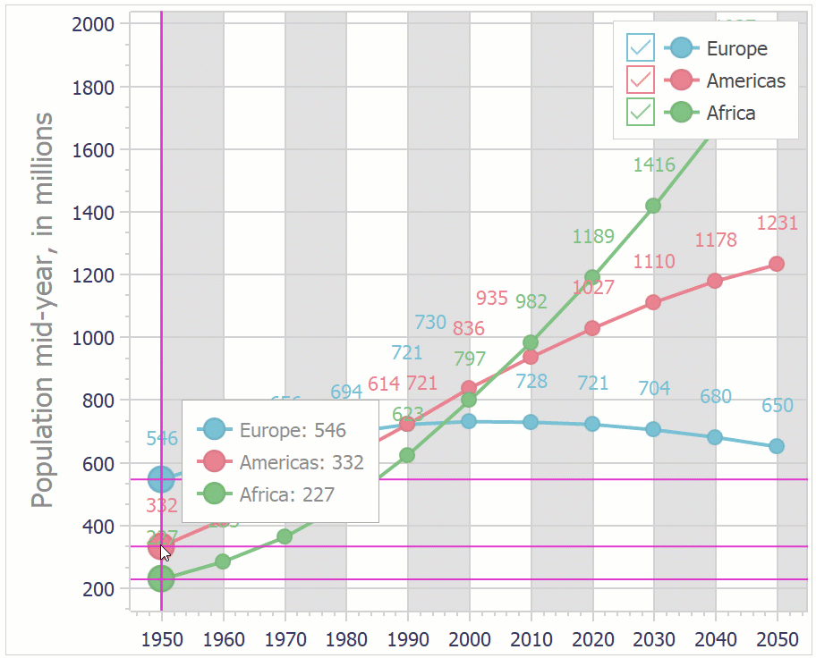 VCL Chart Hints and Tooltips | VCL | DevExpress Documentation