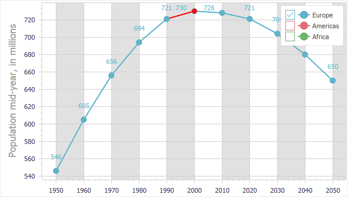 TdxChartCustomDiagram.OnGetSeriesPointDrawParameters Event | VCL | DevExpress Documentation