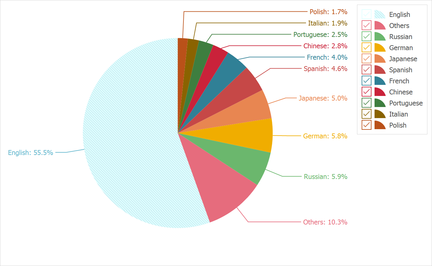 Tdxchartsimpleseriespointdrawparameters Class Vcl Devexpress Documentation