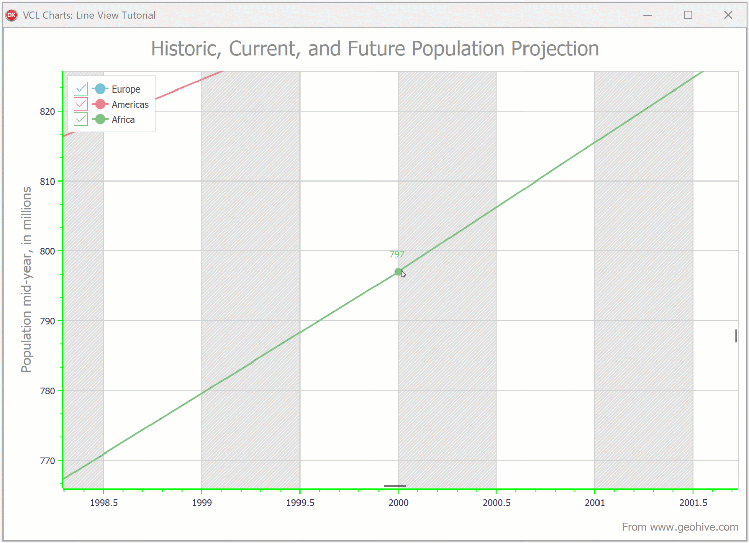 TdxChartXYDiagram.ZoomOut Method | VCL | DevExpress Documentation