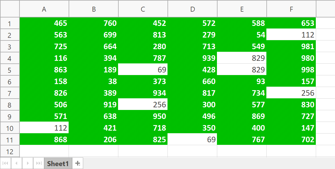 TdxSpreadSheetConditionalFormattingRuleUniqueValues Class | VCL ...