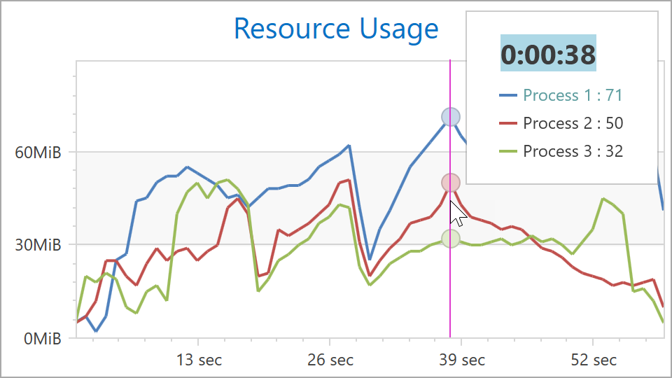 Crosshair Cursor Wpf Controls Devexpress Documentation 