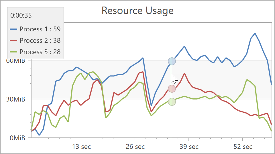 Crosshair Cursor Wpf Controls Devexpress Documentation 9914