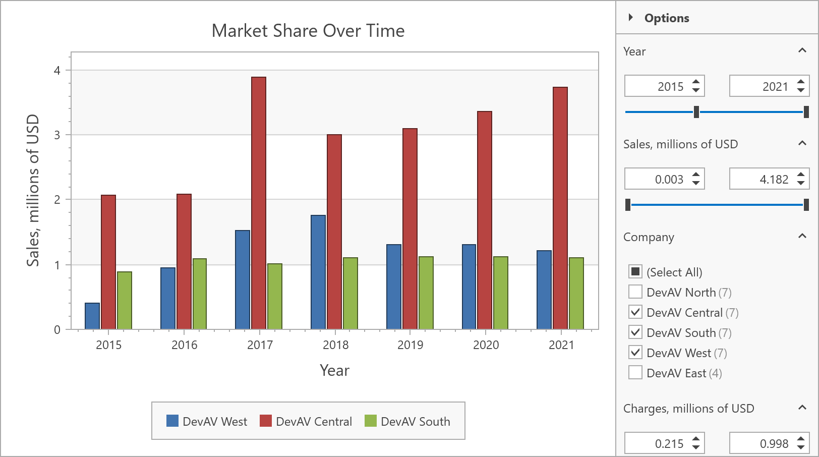 Filter Chart Data WPF Controls DevExpress Documentation
