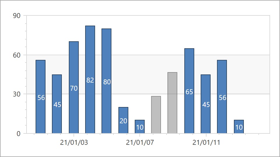 Empty Points | WPF Controls | DevExpress Documentation