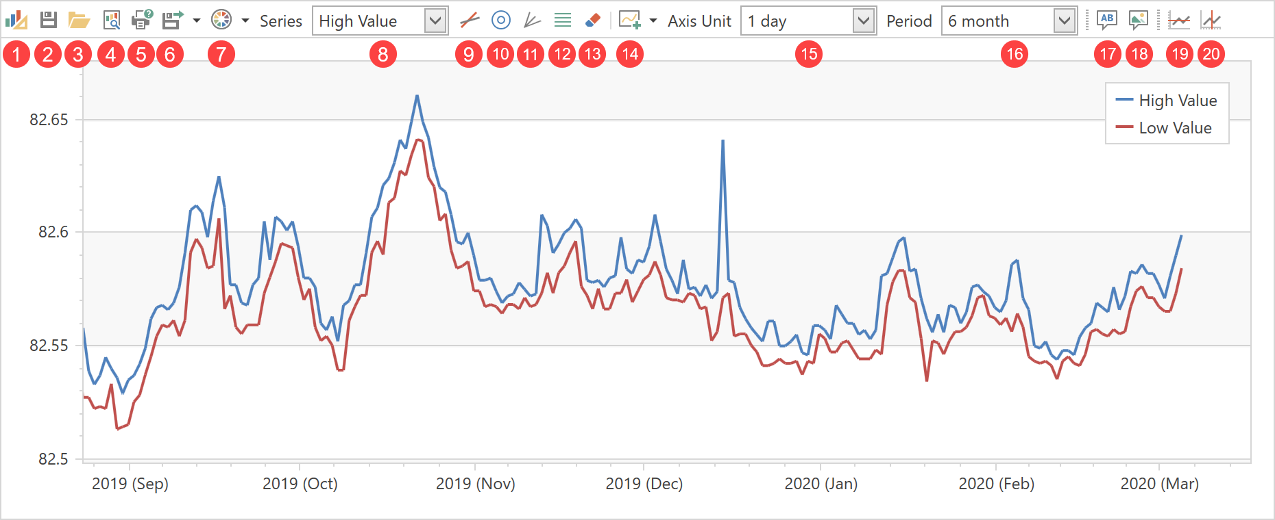 Chart Ribbon and Toolbars | WPF Controls | DevExpress Documentation