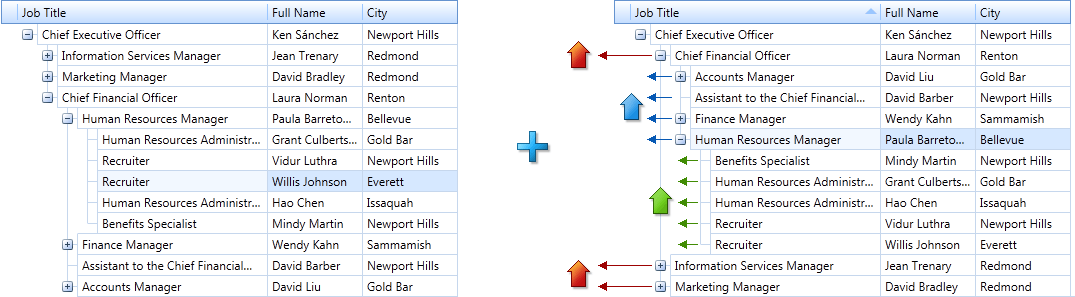 Treelistview Sorting Specifics Wpf Controls Devexpress Documentation