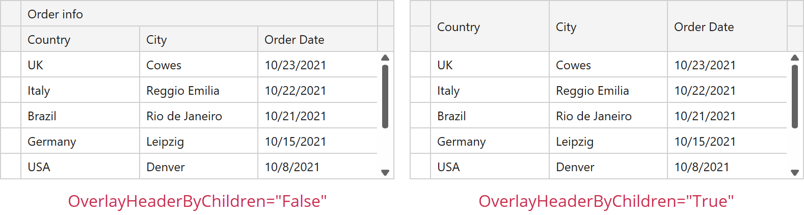 BandBase.OverlayHeaderByChildren Property | WPF Controls | DevExpress ...