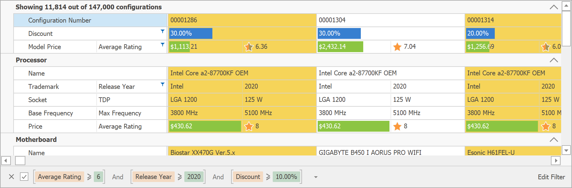 Conditional Formatting Winforms Controls Devexpress Documentation
