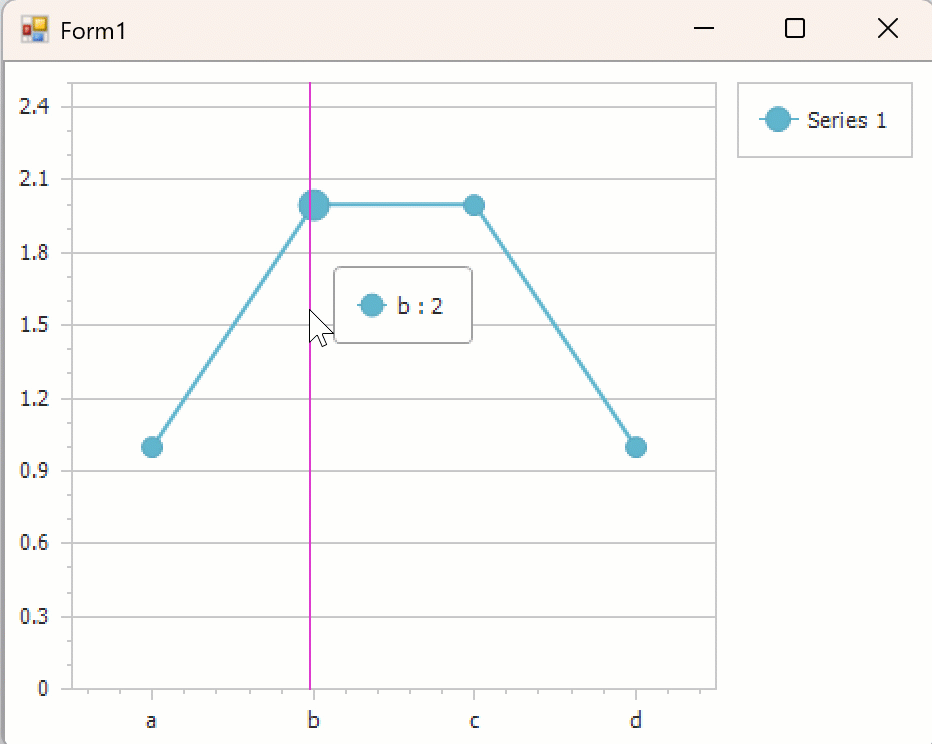 ChartControl.ObjectHotTracked Event | WinForms Controls | DevExpress Documentation