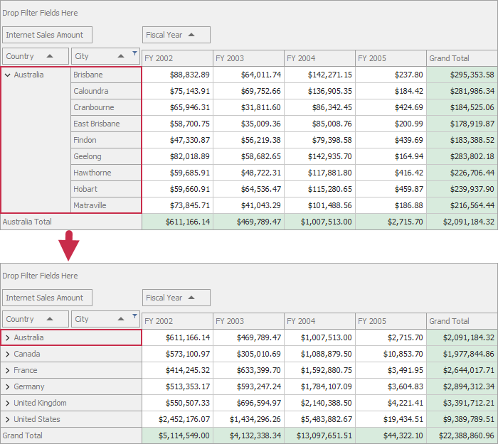 PivotGridControl CollapseAllRowsAsync Method WinForms Controls DevExpress Documentation