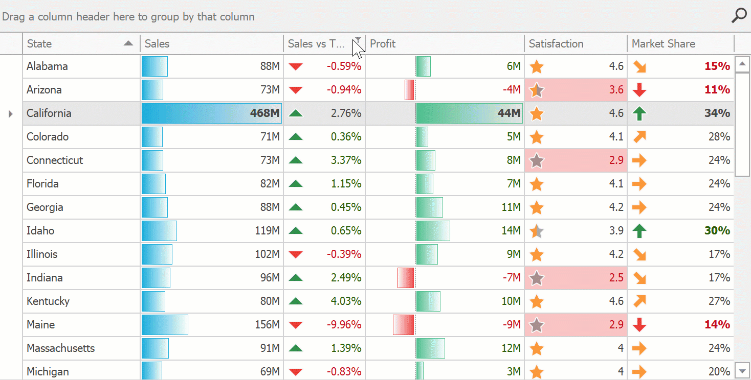 Conditional Formatting Filters Winforms Controls Devexpress