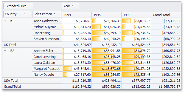 How To Apply Conditional Formatting To Data Cells Winforms Controls