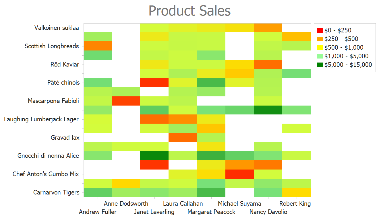 HeatmapControl.Diagram Property | WinForms Controls | DevExpress ...