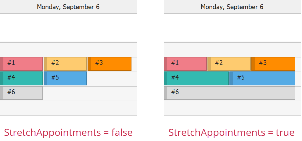 DayView.ColumnWidth Property | WinForms Controls | DevExpress Documentation