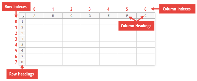 Rows And Columns In Spreadsheet Documents WinForms Controls 