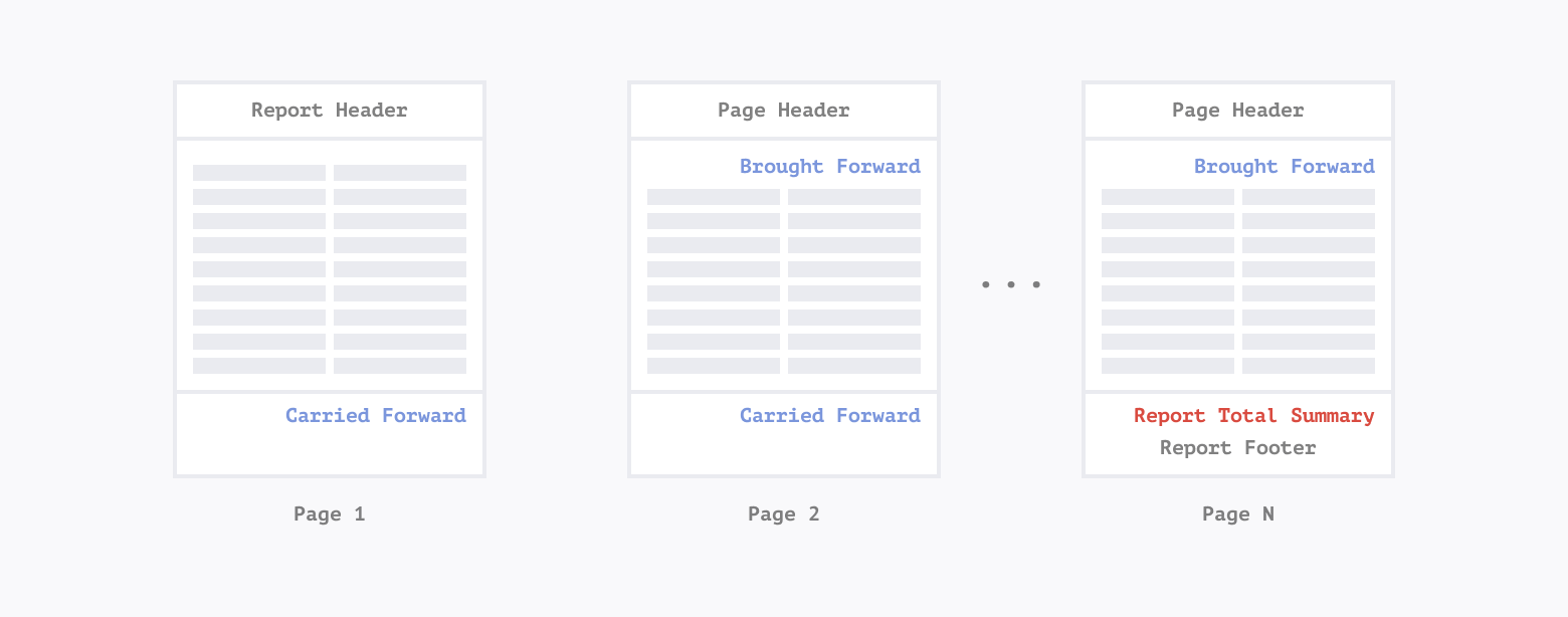 Calculate Carried Forward/Brought Forward | .NET Reporting Tools | DevExpress Documentation