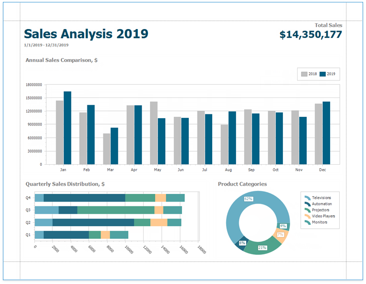 Create A Report With Charts Reporting DevExpress Documentation