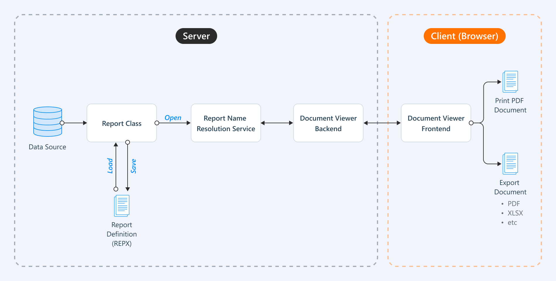 Document Viewer for Web | .NET Reporting Tools | DevExpress Documentation