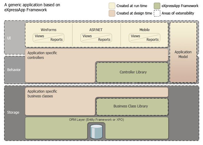 Xaf Architecture Xaf Cross Platform Net App Ui And Web Api Devexpress Documentation