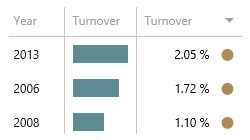 Data Presentation Basics | End-user Documentation | DevExpress ...